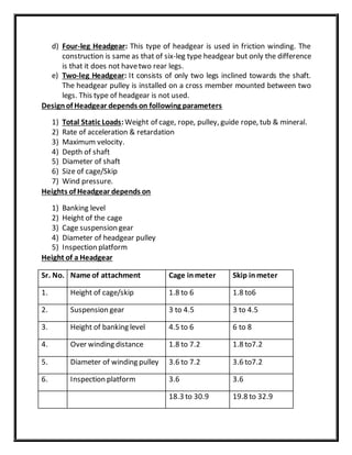 Mining Machinery Learning Material for DEegree and Diploma | DOCX