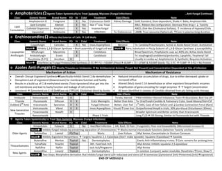 Compiled Antibiotic Table for study and review | PDF