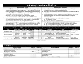 Compiled Antibiotic Table for study and review | PDF