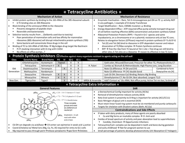 Compiled Antibiotic Table for study and review | PDF