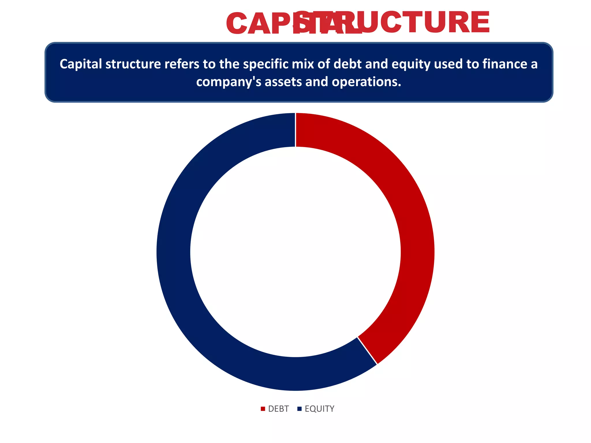 COMPILED CAPITAL STRUCTURE-2.pptx