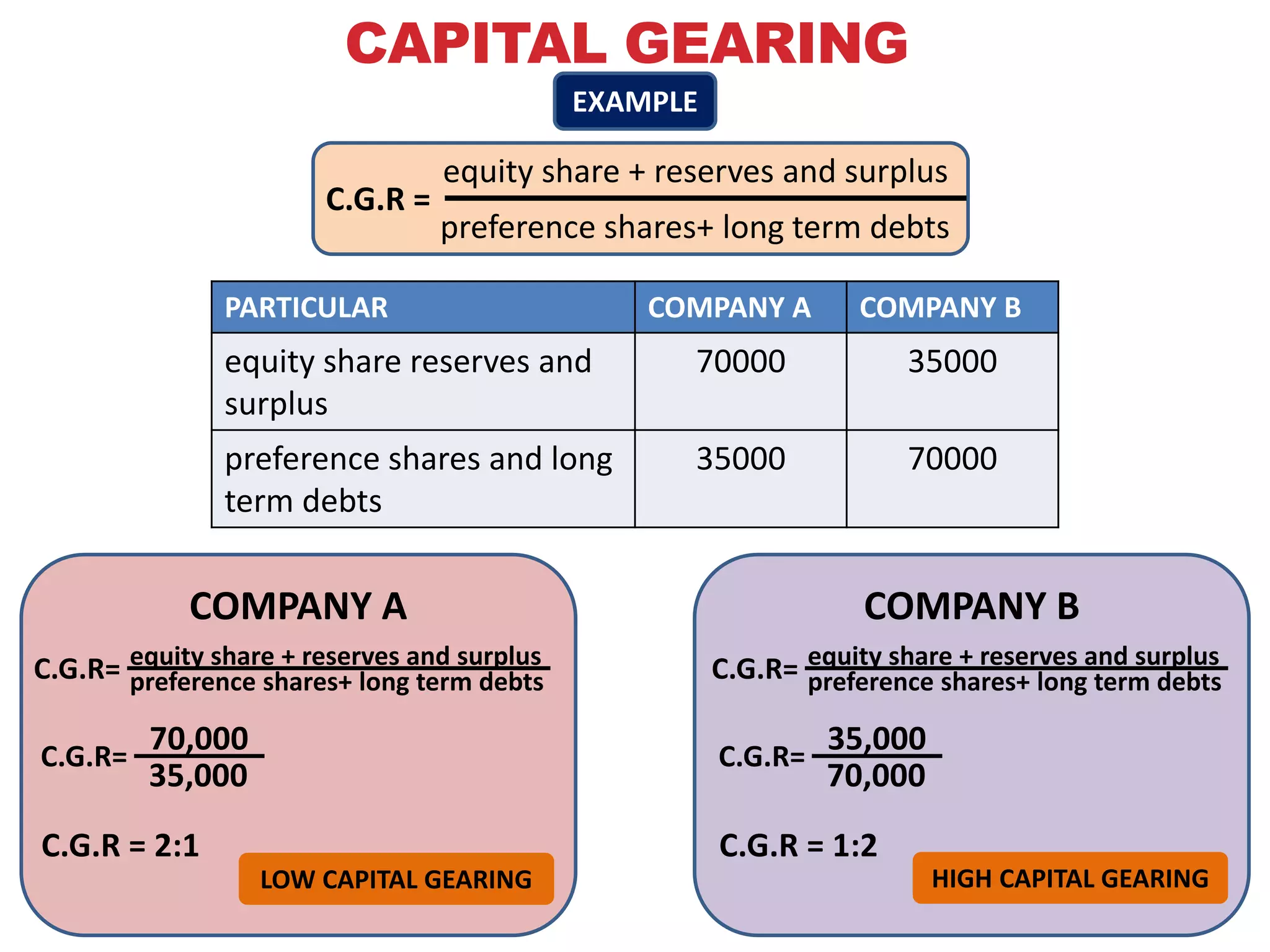 COMPILED CAPITAL STRUCTURE-2.pptx