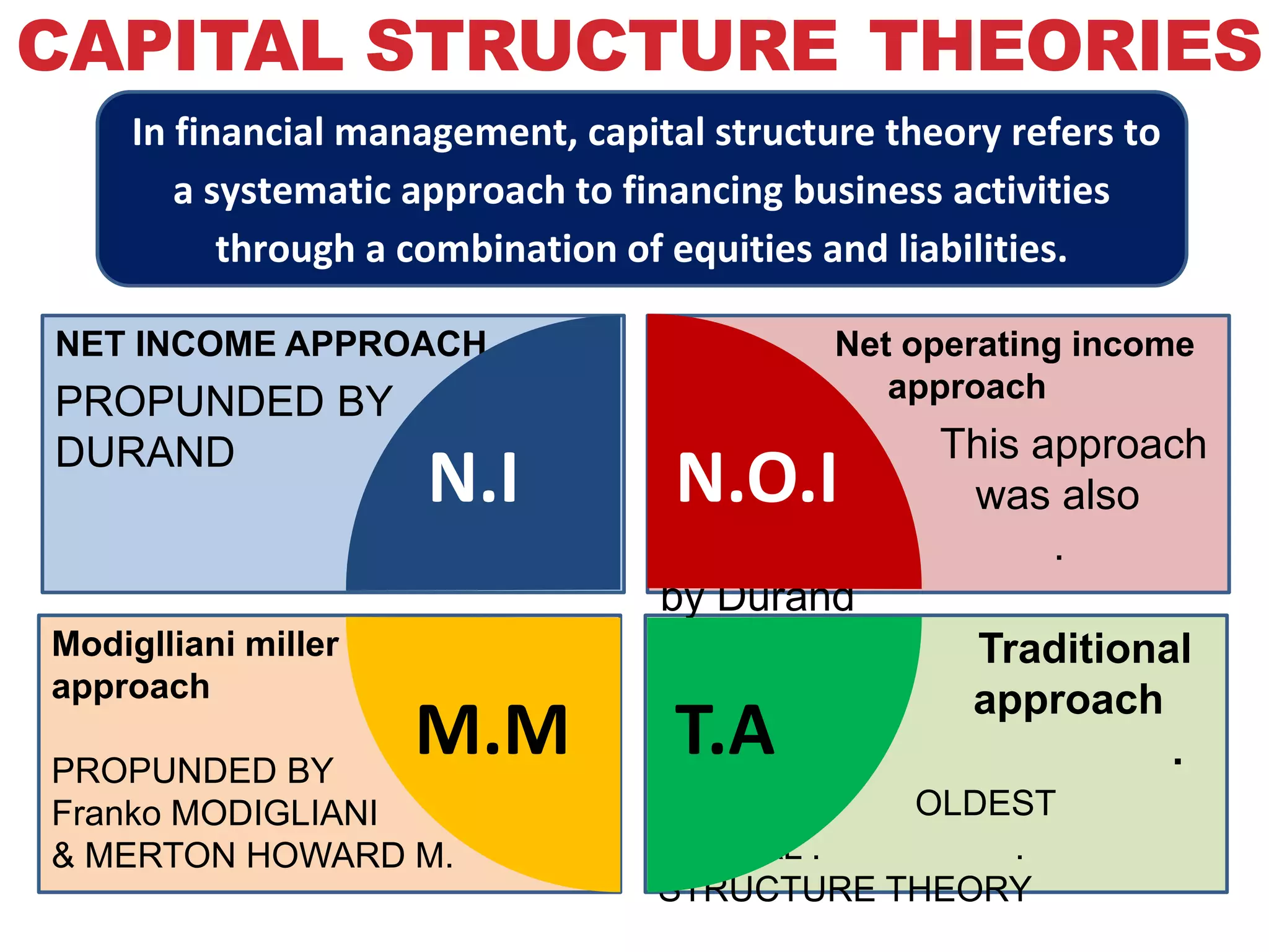COMPILED CAPITAL STRUCTURE-2.pptx