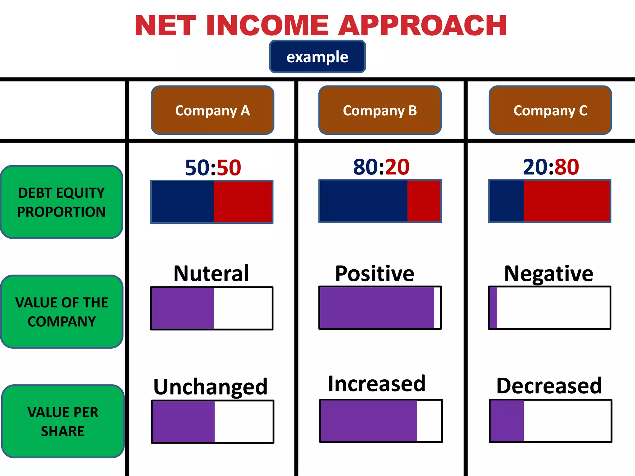 COMPILED CAPITAL STRUCTURE-2.pptx