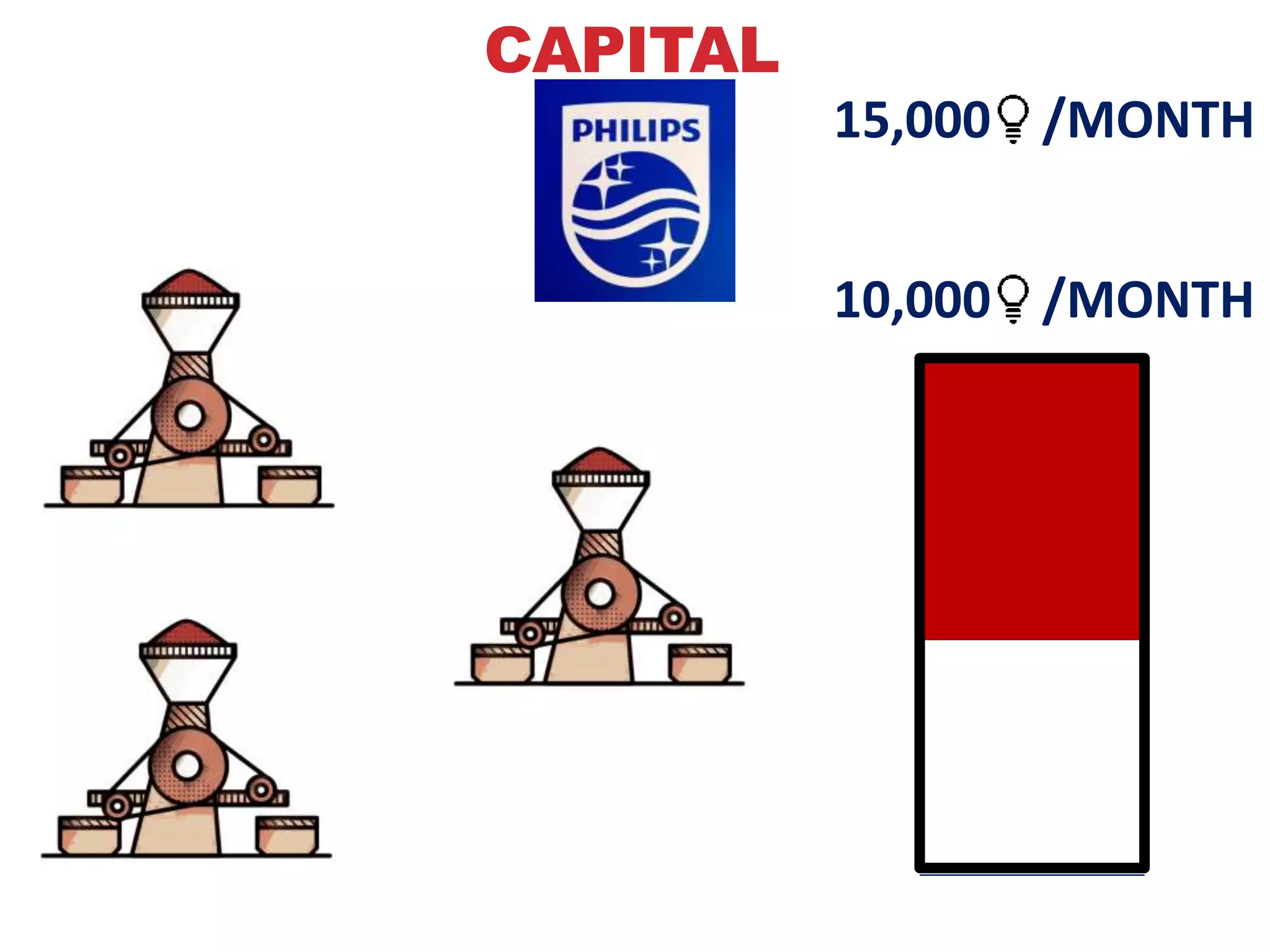 COMPILED CAPITAL STRUCTURE-2.pptx