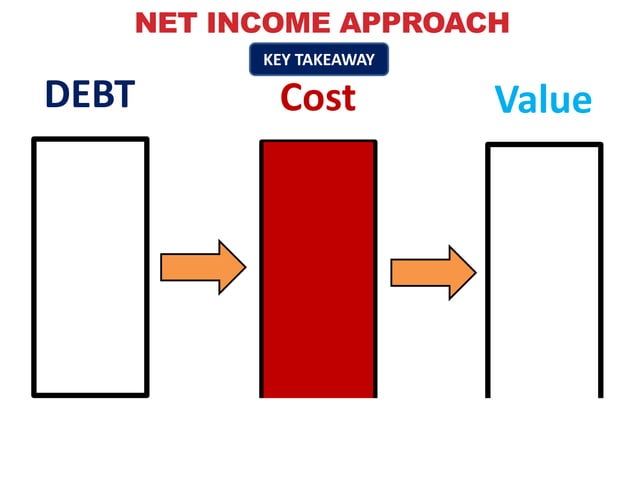 COMPILED CAPITAL STRUCTURE-2.pptx