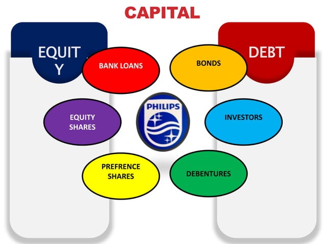 COMPILED CAPITAL STRUCTURE-2.pptx