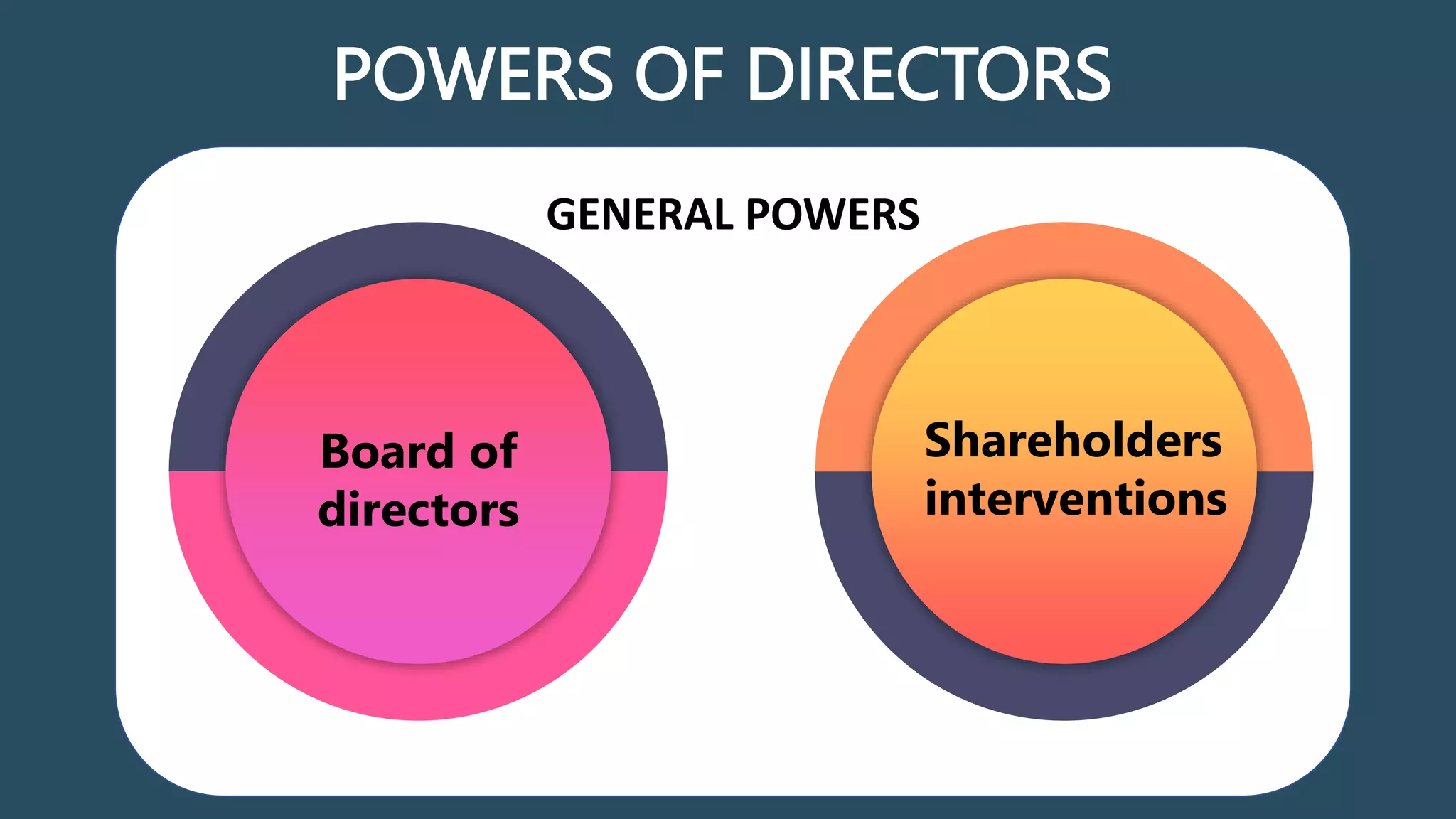 COMPILED DIRECTORS.pptx