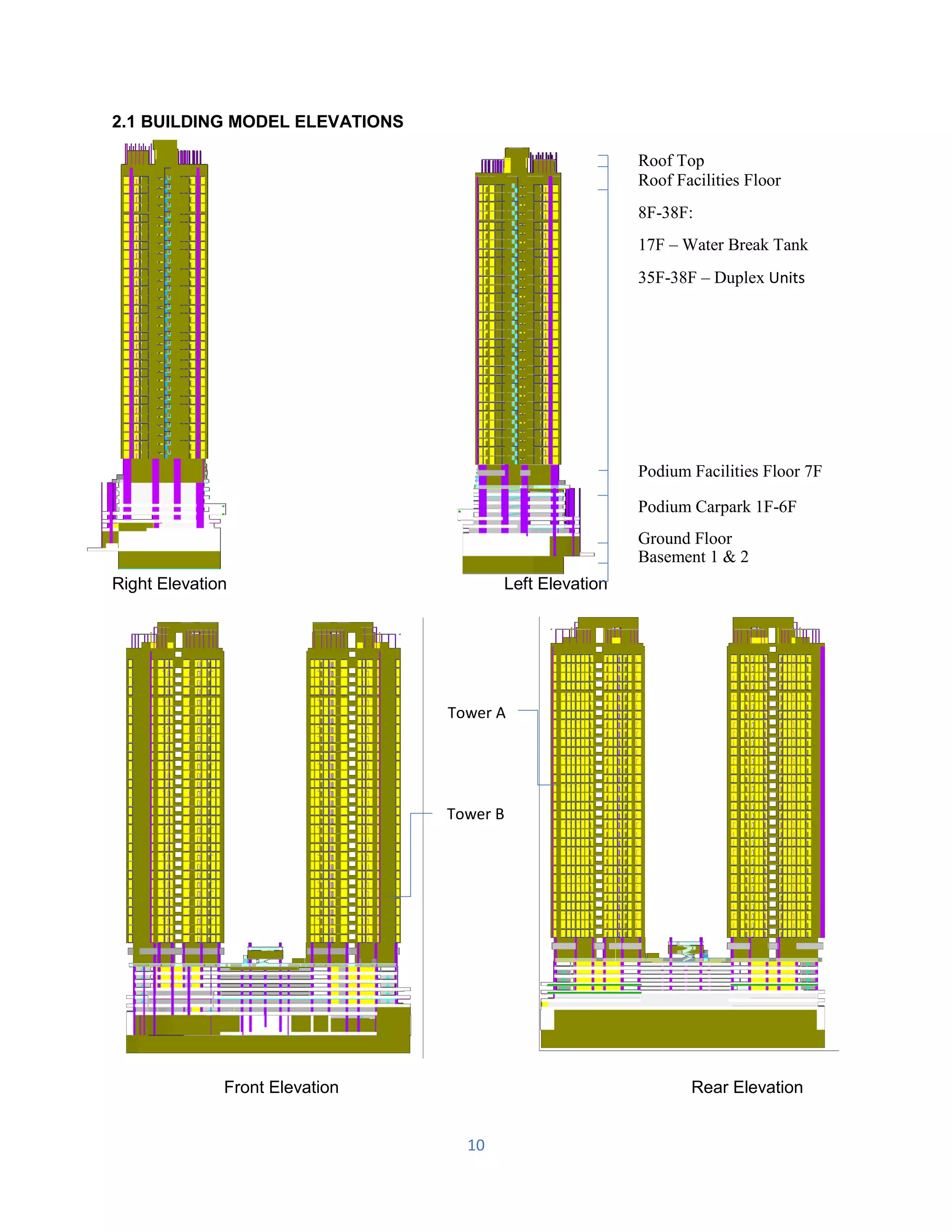 Compiled report | PDF