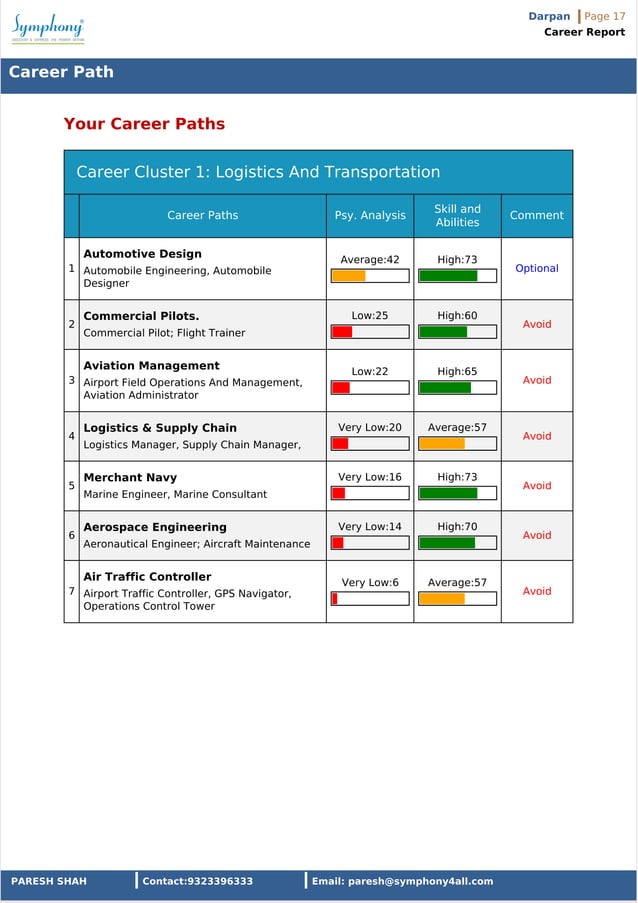 COMPREHENSIVE ASSESSMENT TOOL FOR CAREER COUNSELORS | PDF