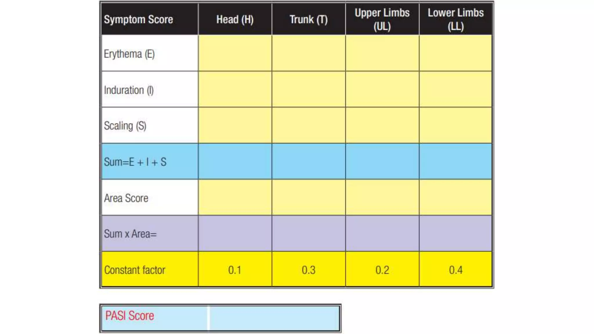 Compiled Scoring Systems in Dermatology_1650928171.pptx | Skin and Dermatology | Diseases and ...