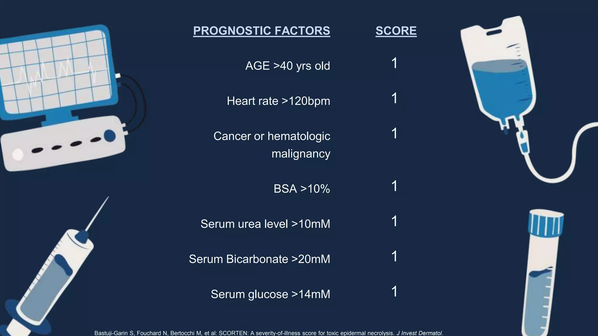 Compiled Scoring Systems in Dermatology_1650928171.pptx