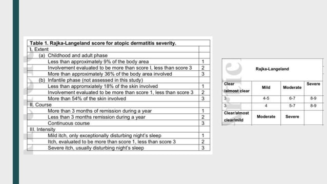Compiled Scoring Systems in Dermatology_1650928171.pptx | Skin and Dermatology | Diseases and ...