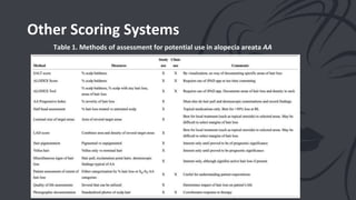 Compiled Scoring Systems in Dermatology_1650928171.pptx