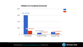 Compiled Xaml Performance in Xamarin.Forms | PPT