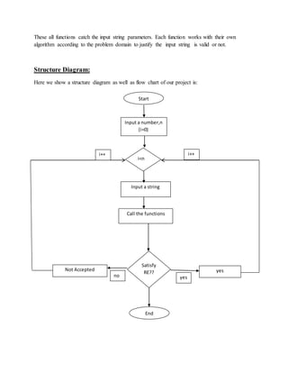 Compiler lab final report writing | PDF
