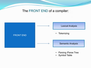 Compiler | PPTX | Programming Languages | Computing