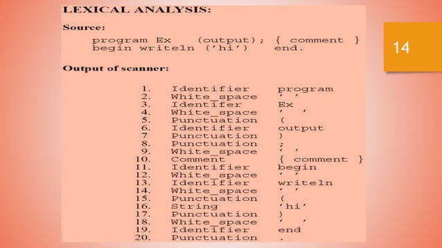 Phases Of Compiler Pptx Programming Languages Computing
