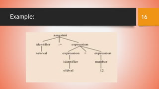 Phases of Compiler | PPTX