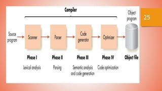 Phases of Compiler | PPTX