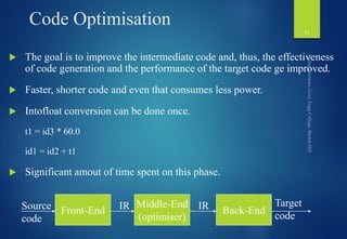 Compilers Design | PPT