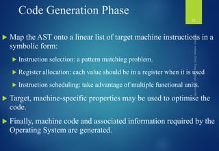 Compilers Design | PDF