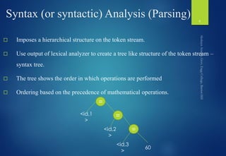 Compilers Design | PDF