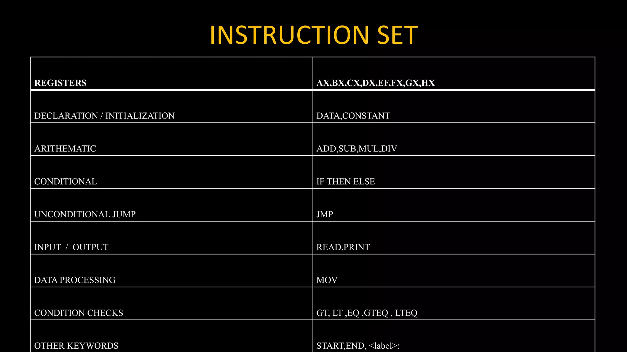 Assembly Language Compiler Implementation | PPT Assembly Language Compiler Implementation | PPT