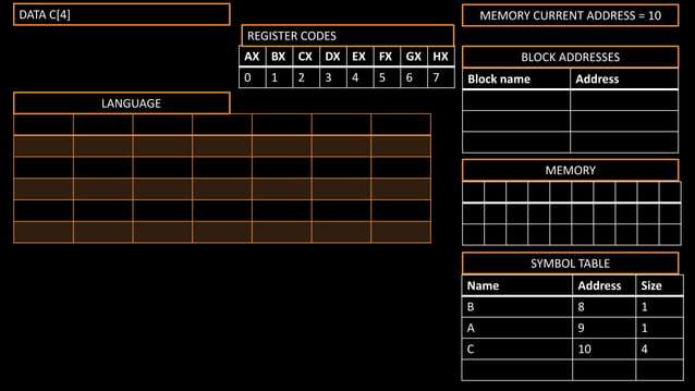 Assembly Language Compiler Implementation | PPT