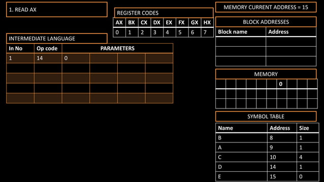 Assembly Language Compiler Implementation | PPT Assembly Language Compiler Implementation | PPT