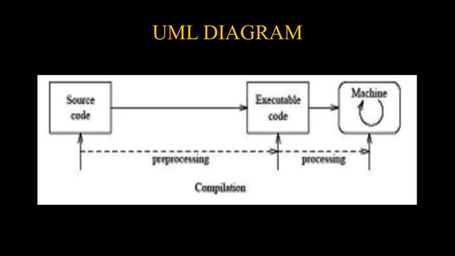 Assembly Language Compiler Implementation | PPT | Free Download
