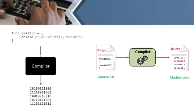 Compiler - Computer Programming - UOZ | PPT
