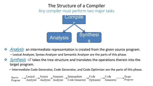 Compiler - Computer Programming - UOZ | PPT | Free Download