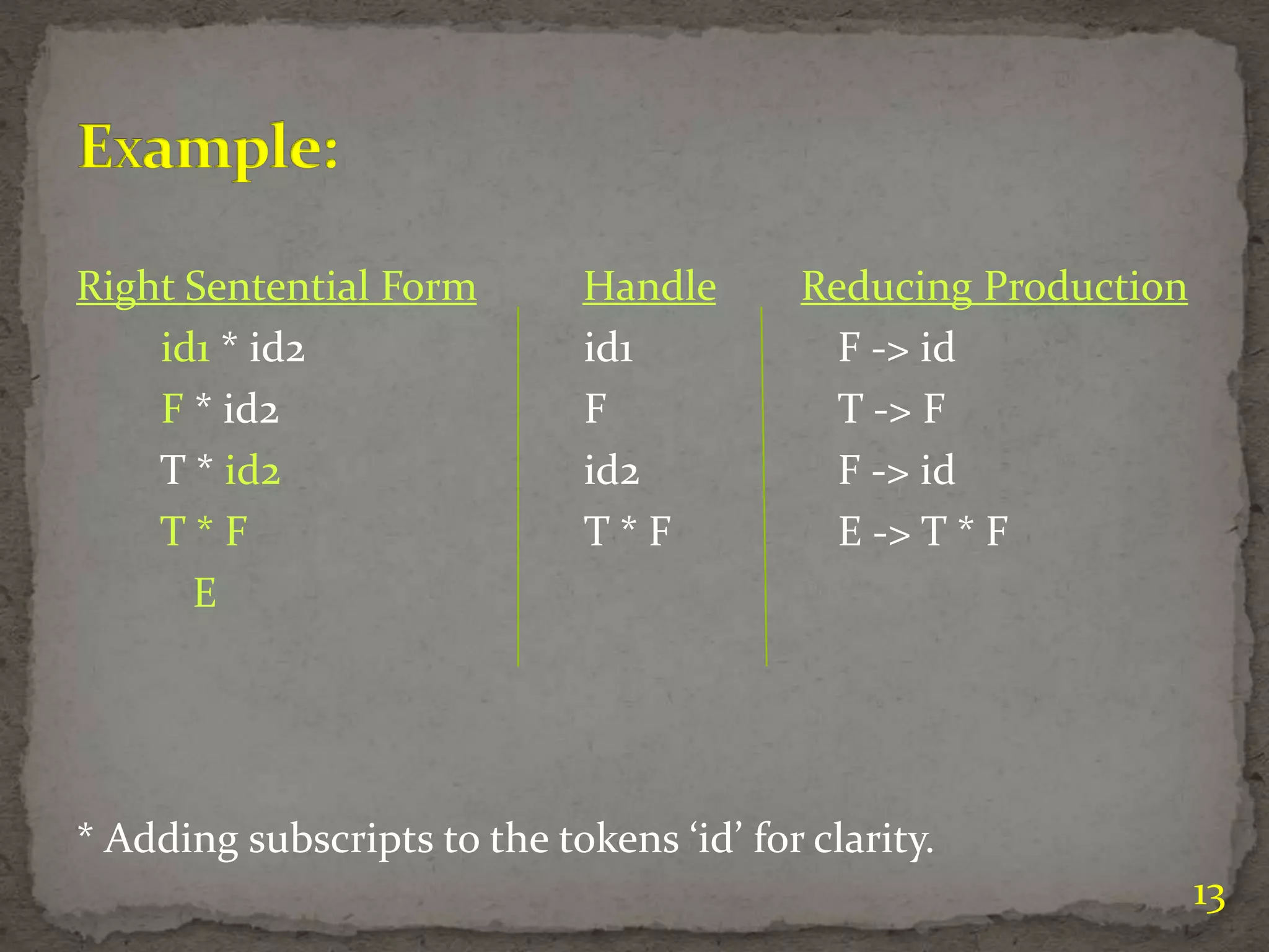 Reduction & Handle Pruning | PPTX