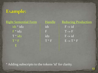 Reduction & Handle Pruning | PPTX
