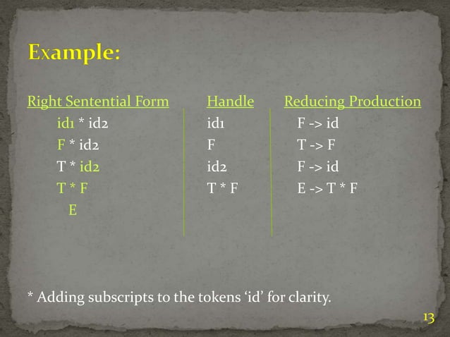 Reduction & Handle Pruning | PPTX