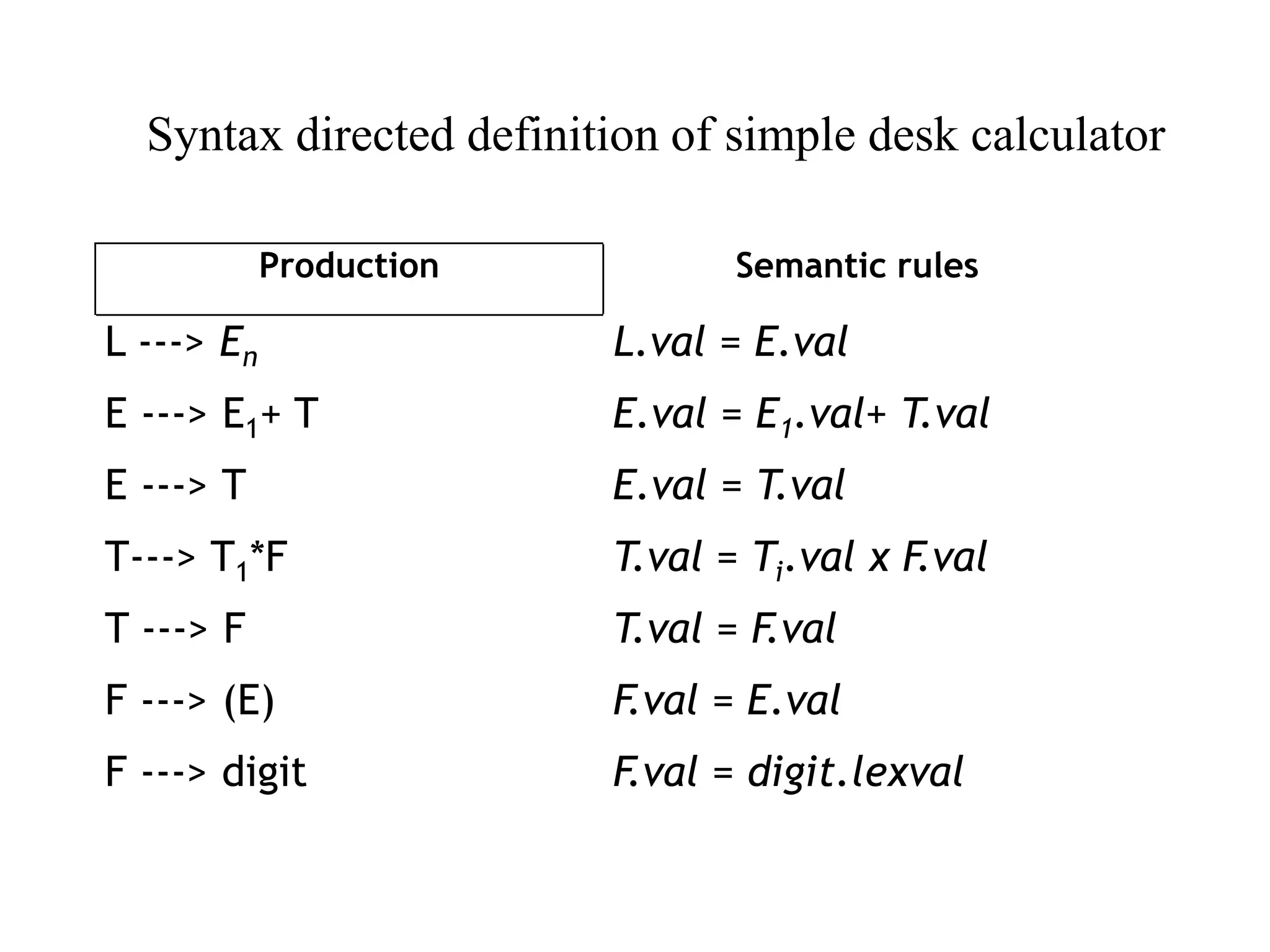 Compiler an overview | PPTX | Programming Languages | Computing