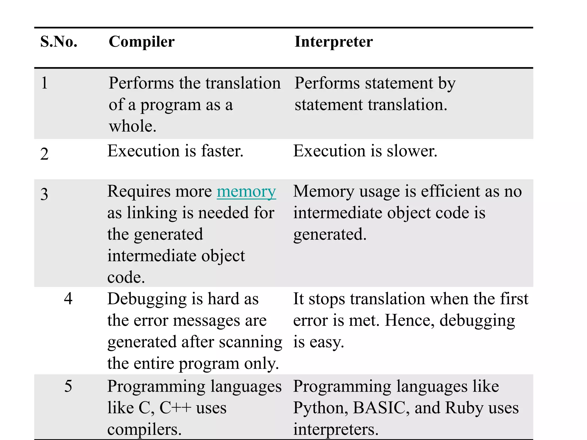 Compiler an overview | PPTX | Programming Languages | Computing