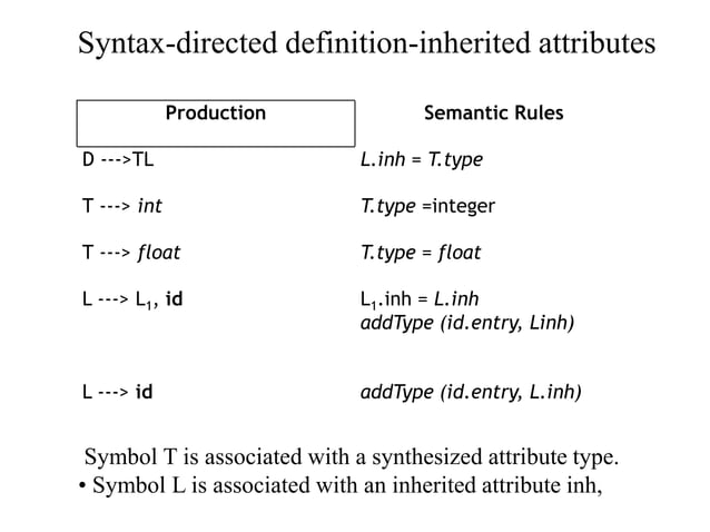 Compiler An Overview Pptx Programming Languages Computing
