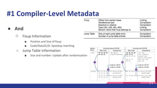 Compiler assisted code randomization S&P'18 | PDF