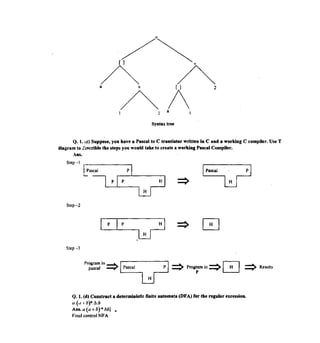 Compiler design-dec-06 | PDF