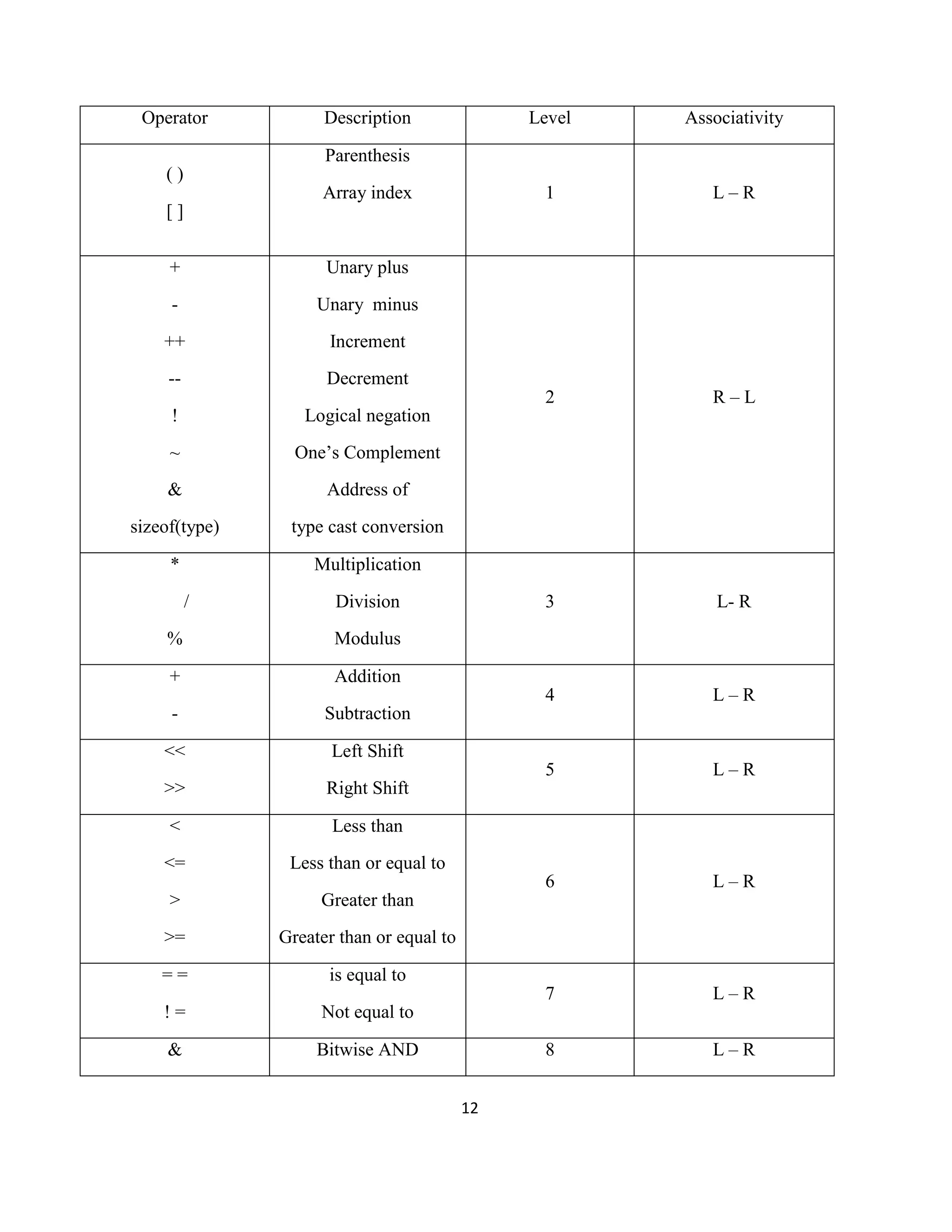 Compiler design-lab-manual v-cse | PDF