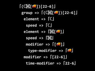 Creating a compiler in Perl 6 | PDF