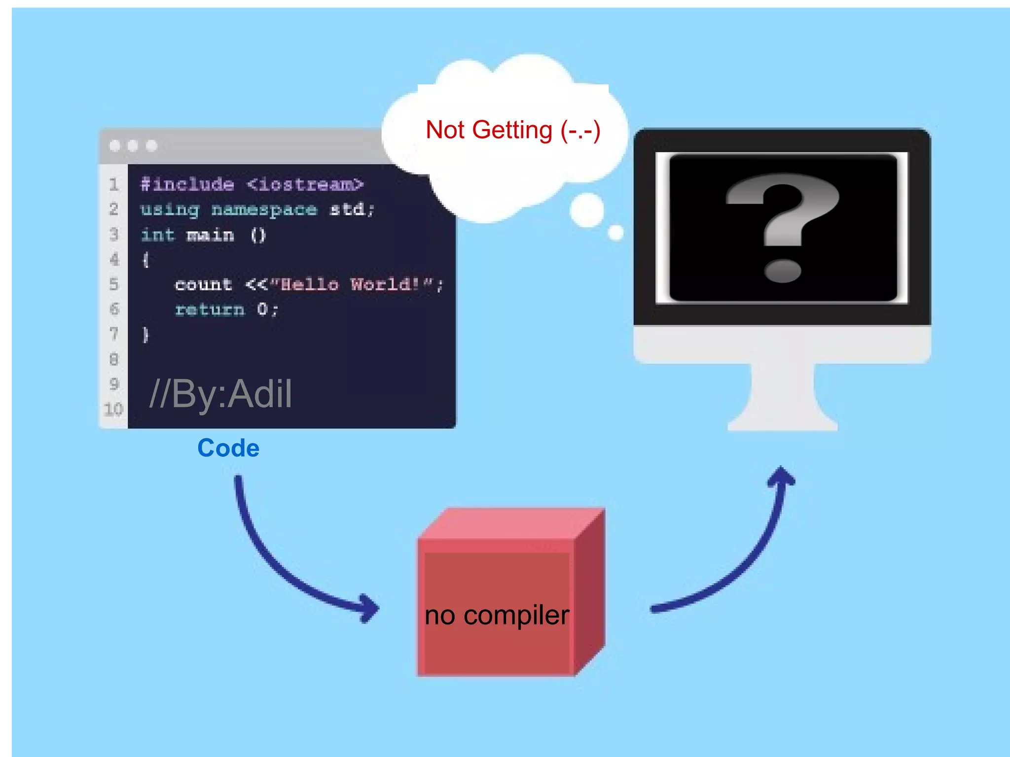 what is compiler and five phases of compiler | PPT | Programming Languages | Computing