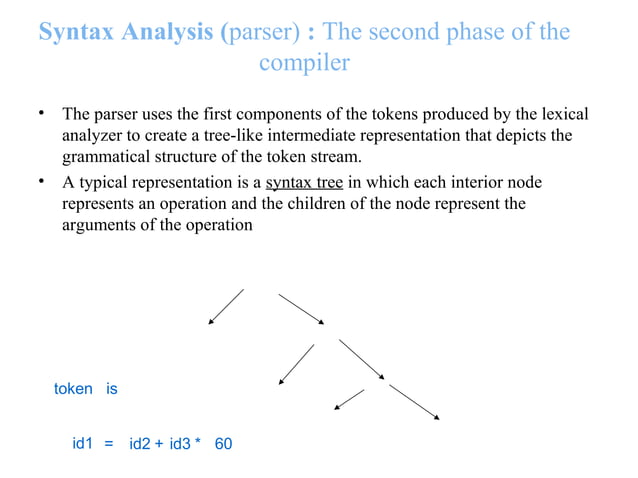what is compiler and five phases of compiler | PPT | Programming Languages | Computing