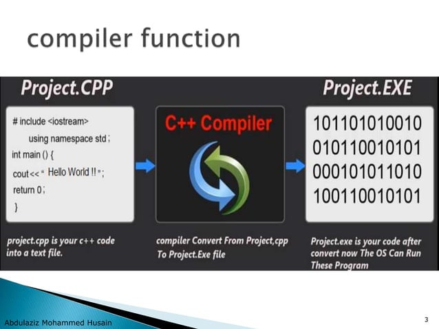 C++ Compiler & IDE | PPTX