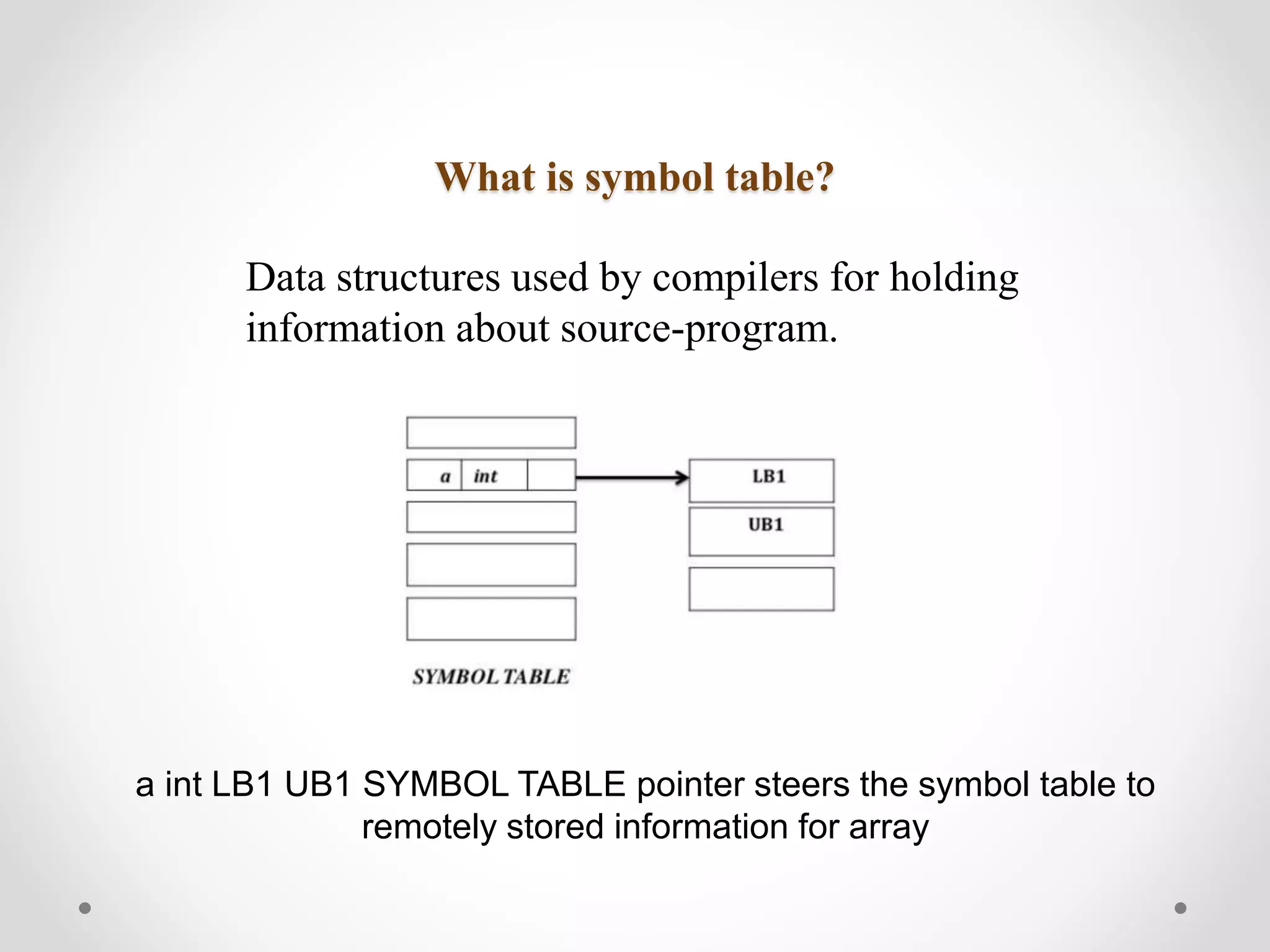 Compiler and symbol table | PPTX