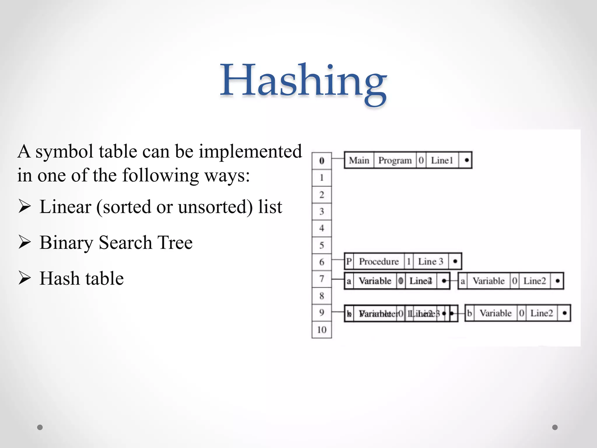 Compiler And Symbol Table Pptx Programming Languages Computing 6405