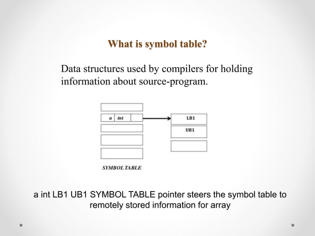 Compiler And Symbol Table Pptx Programming Languages Computing 3237