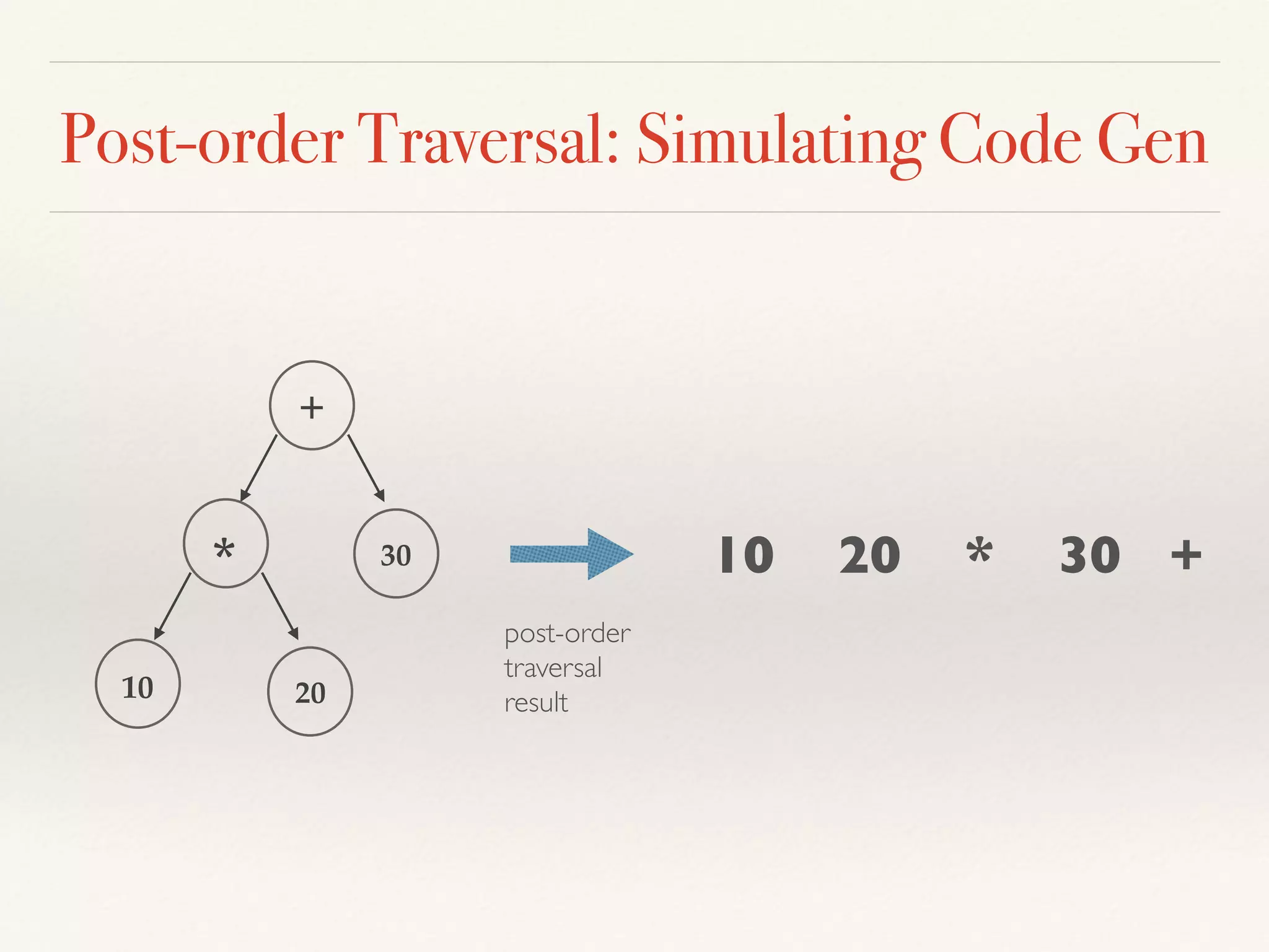 Design Patterns - Compiler Case Study - Hands-on Examples | PDF